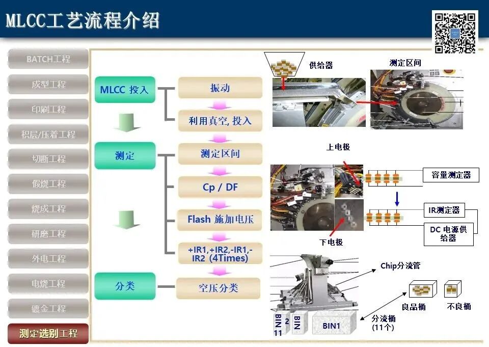 科普：MLCC知识概述！MLCC工艺流程-电子工程专辑