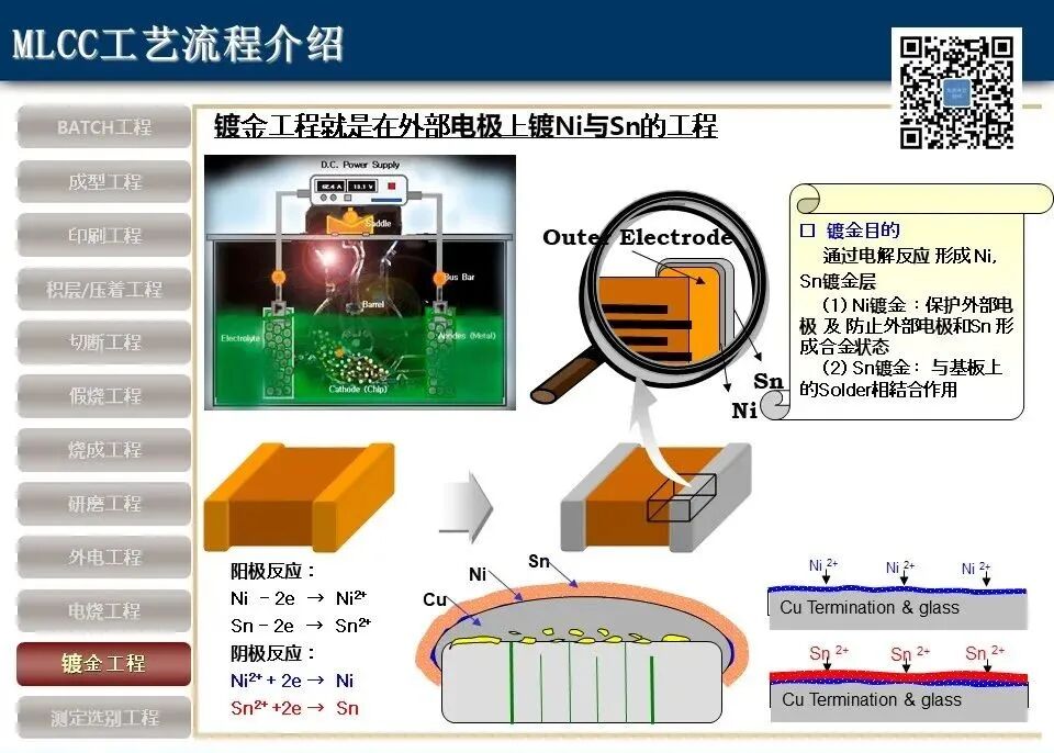 科普：MLCC知识概述！MLCC工艺流程-电子工程专辑