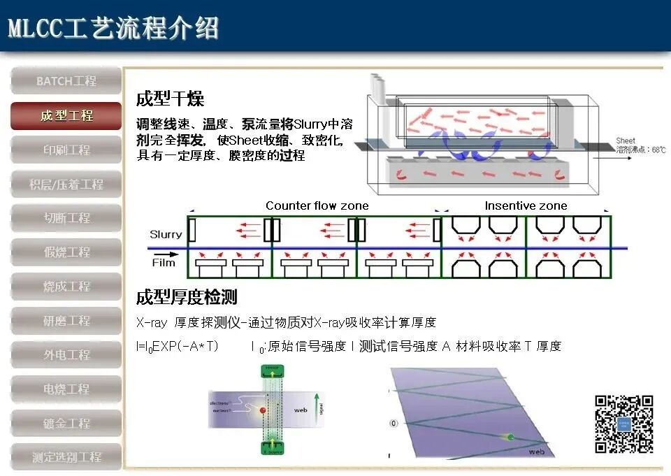 科普：MLCC知识概述！MLCC工艺流程-电子工程专辑