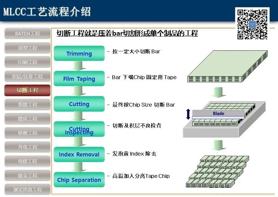 科普：MLCC知识概述！MLCC工艺流程-电子工程专辑