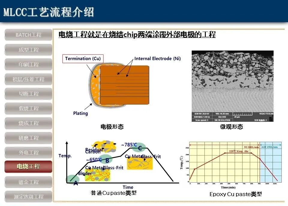 科普：MLCC知识概述！MLCC工艺流程-电子工程专辑
