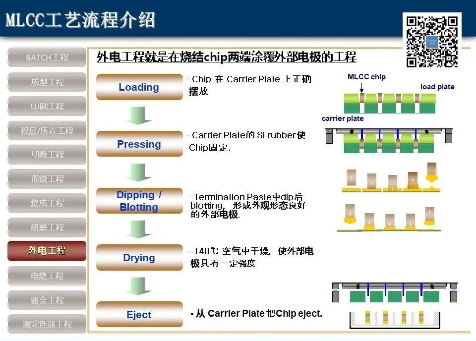 科普：MLCC知识概述！MLCC工艺流程-电子工程专辑