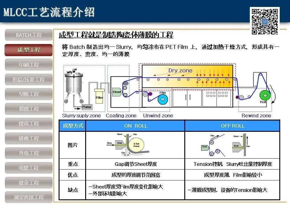 科普：MLCC知识概述！MLCC工艺流程-电子工程专辑