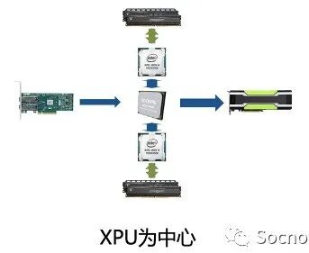 从系统架构角度谈谈PCIe和XPU芯片-电子工程专辑