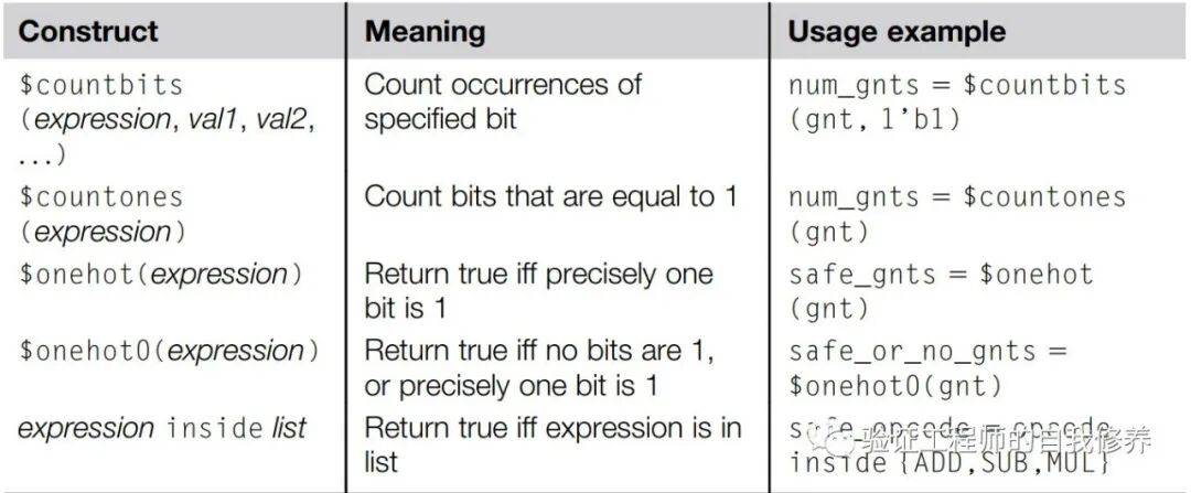 干货，聊聊形式验证中的SVA-电子工程专辑