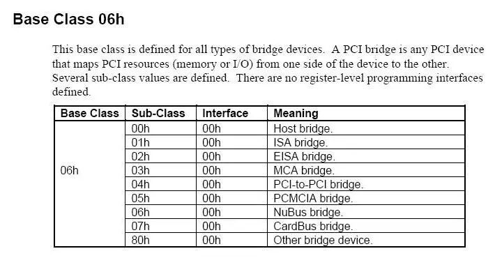 浅谈Linux PCI设备驱动（上）_0000:00:14.0-CSDN博客