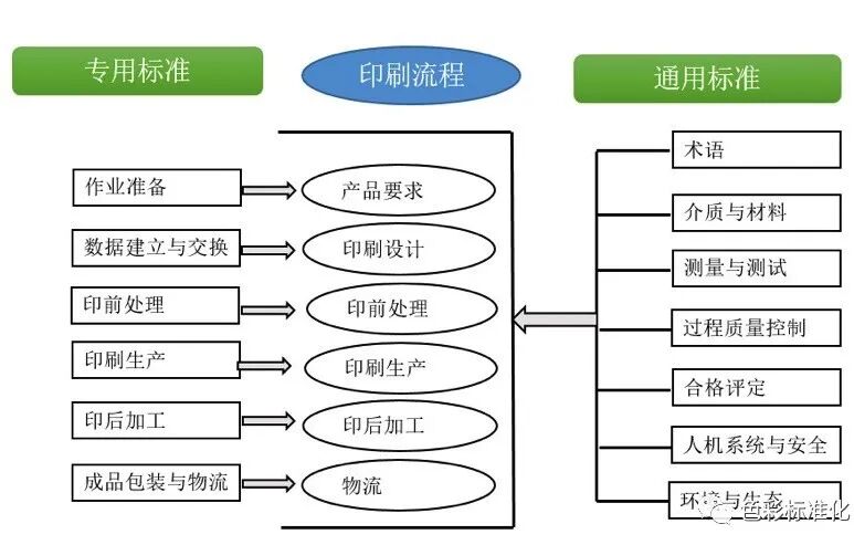 图3 标准适用范围