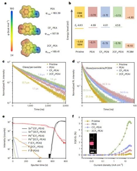 钙钛矿太阳能电池最新NatureEnergy，4月该团队刚发完Science-电子工程专辑