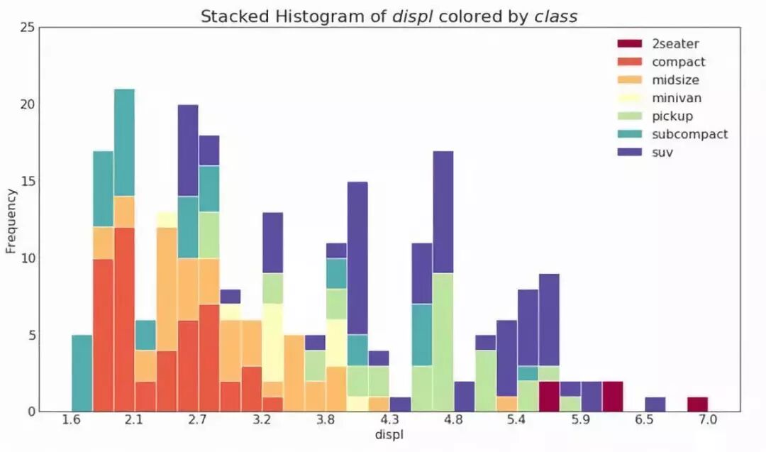 python 的 matplotlib 和 seaborn 图标 50个最有价值的数据可视化图表（推荐收藏）_python 关联分析 图标 ...