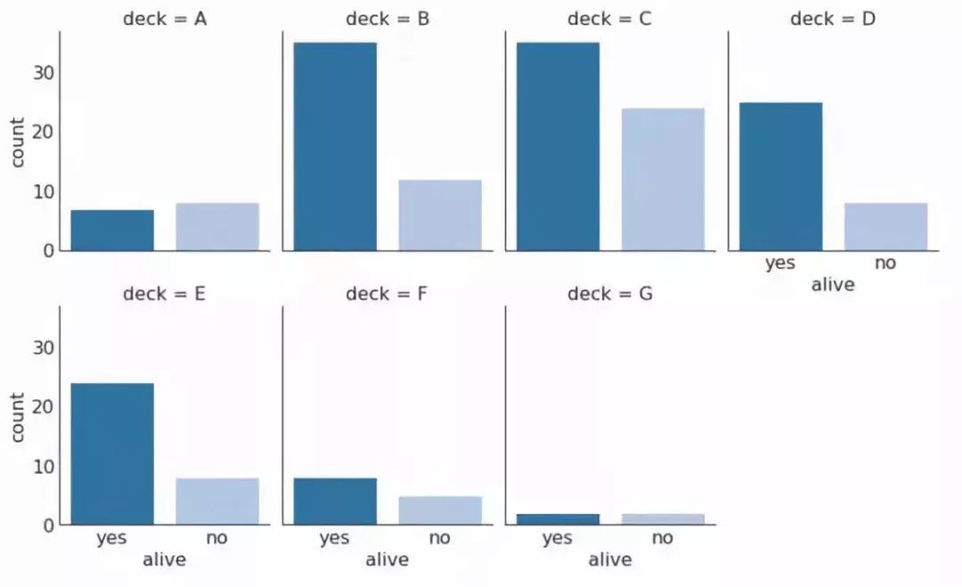 python 的 matplotlib 和 seaborn 图标 50个最有价值的数据可视化图表（推荐收藏）_python 关联分析 图标 ...