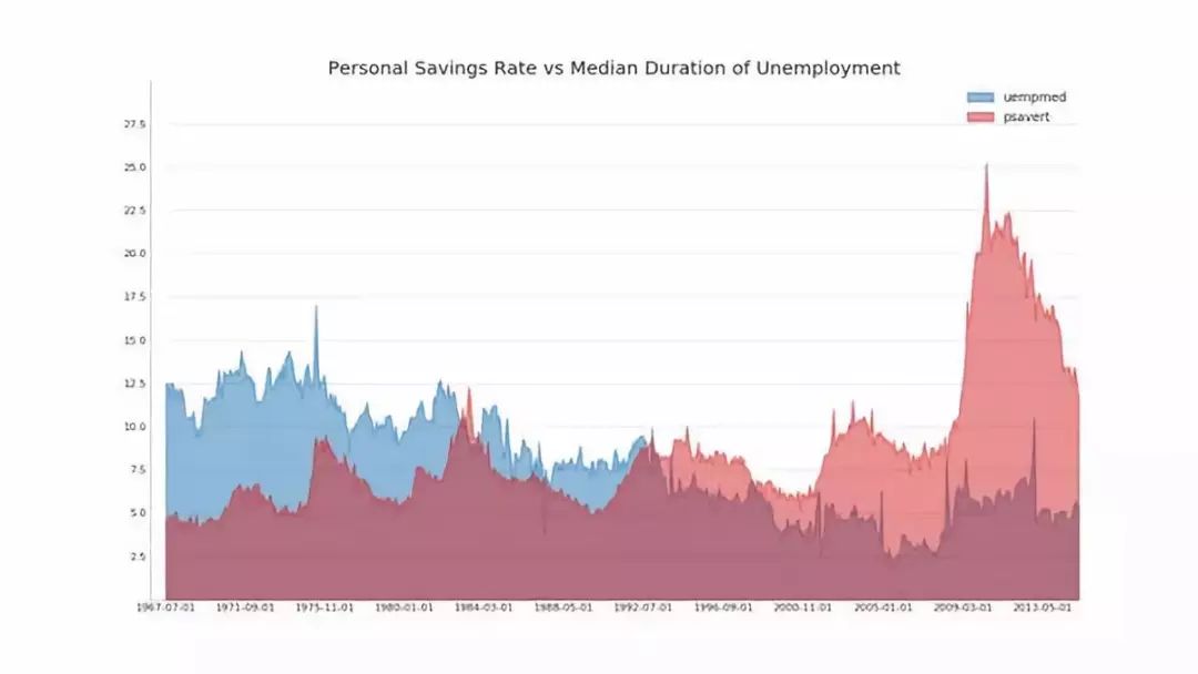 python 的 matplotlib 和 seaborn 图标 50个最有价值的数据可视化图表（推荐收藏）_python 关联分析 图标 ...