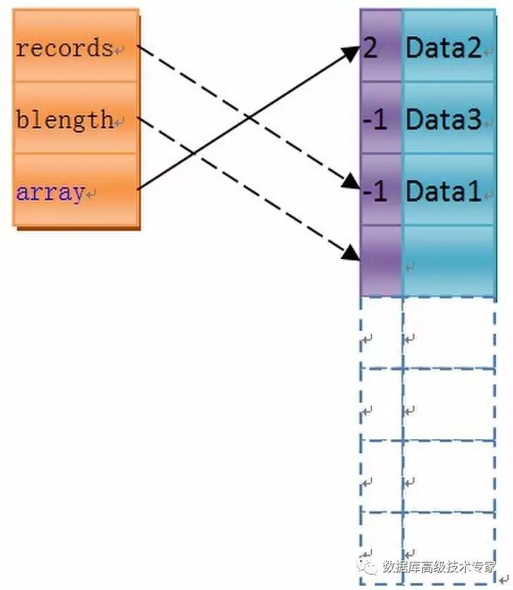 MySQL——辅助工具之hash - 墨天轮
