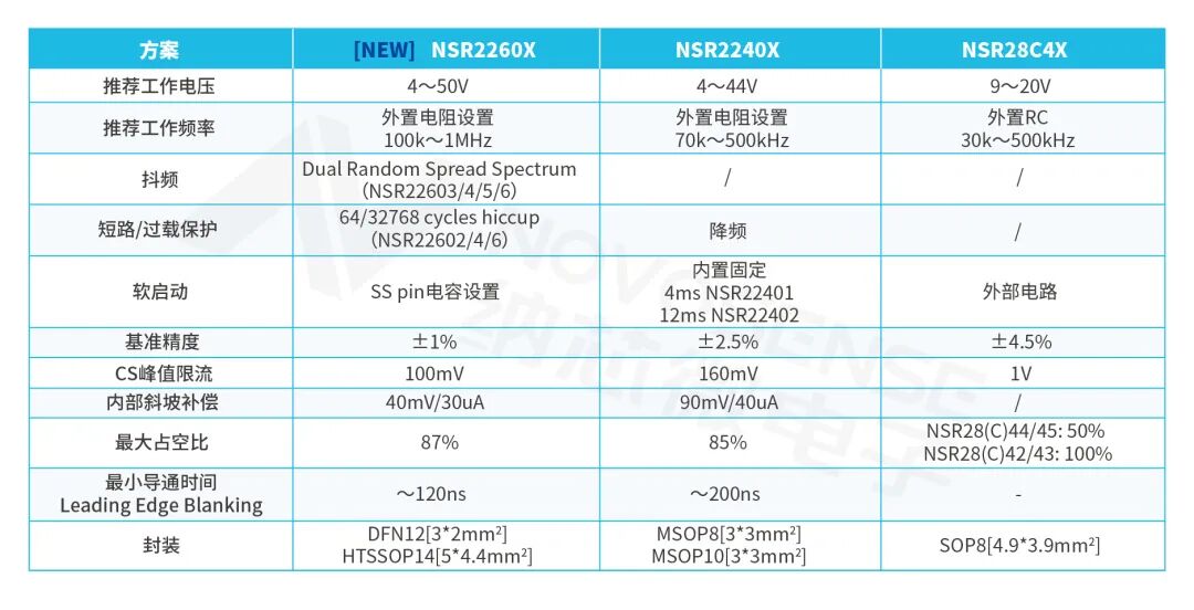 技术 | 为什么说MPPT是光伏逆变器的“灵魂功能”？一文讲透