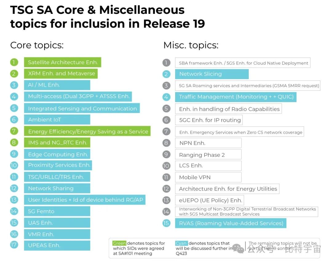 3GPP版本19进展说明 - 通信大视野 - 博客园