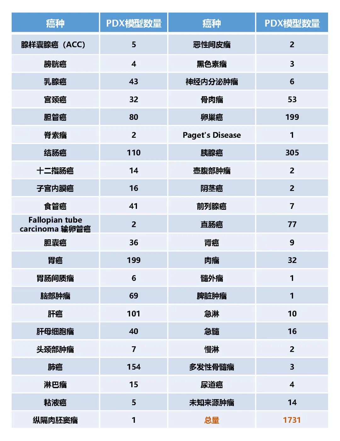 新药赋能，未来已来｜立迪生物功能性检测平台亮相CDIF 2022-上海立闻生物科技有限公司