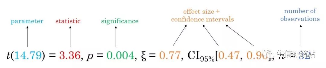 ggstatsplot绘图|统计+可视化，学术科研神器_ggbetweenstats-CSDN博客