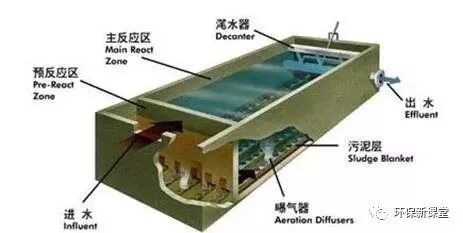 史上最全的CASS工艺详解