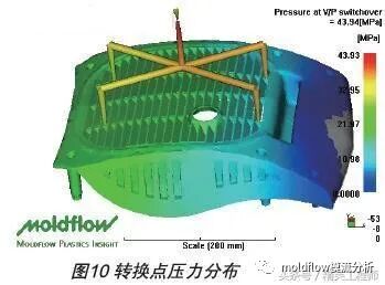 塑料窗体填充Moldflow分析及应用_注塑成型仿真 MOLDFLOW-技术邻