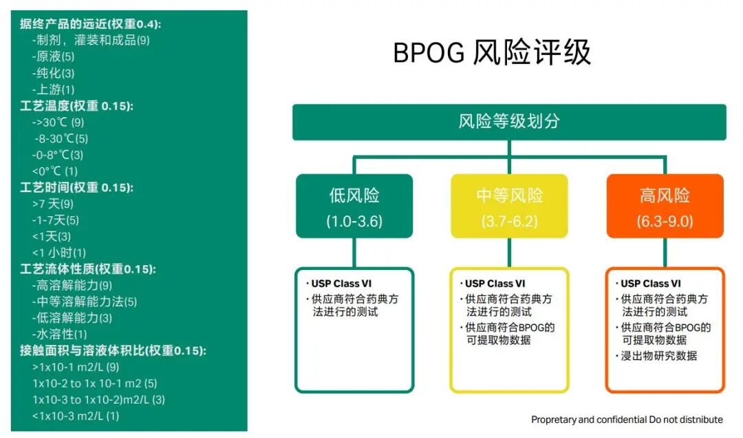 生物制品原辅材料的质量安全控制考量 - 脉脉