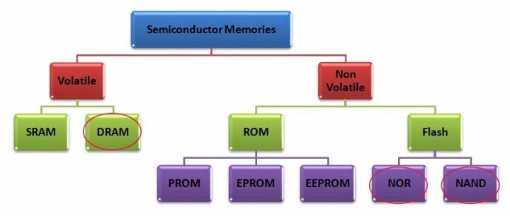 Memory及其controller芯片整体测试方案（上篇） - 焦少 - 博客园