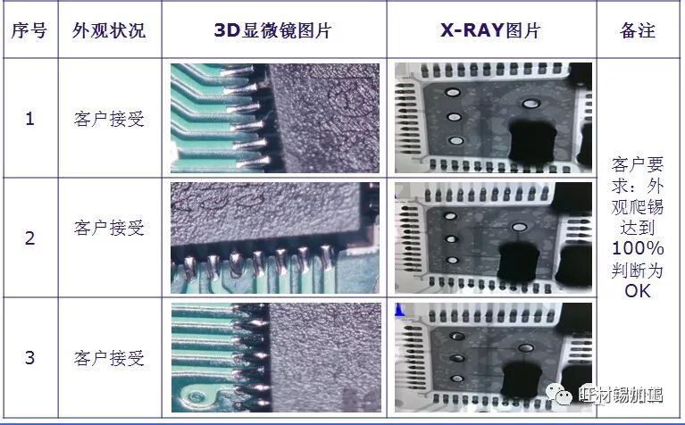 SMT技术贴 | 还在纠结QFN芯片侧面不上锡？ - 上海熠聪电子科技有限公司