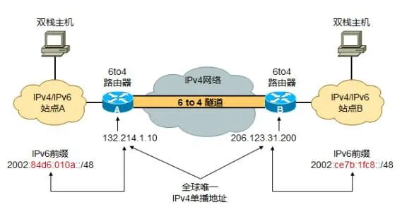 完整SIP/SDP媒体协商概论-ICE初始offer发送详解_sip协议媒体协商过程-CSDN博客