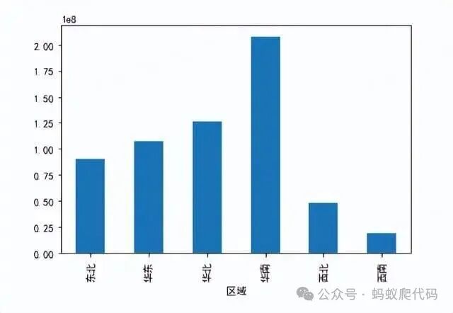 如何快速掌握python 中 pandas 进行数据分析？看完这篇你就懂了 - Py学习