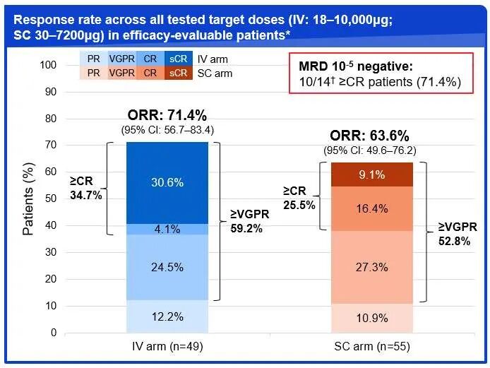 罗氏GPRC5D × CD3双抗在中国获批临床医药新闻-ByDrug-一站式医药资源共享中心-医药魔方