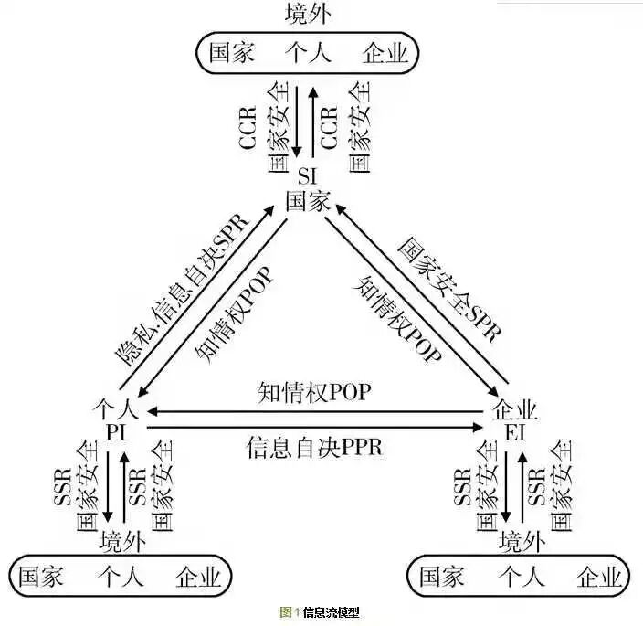 孙莹、冉凌波：信息社会个人信息法律关系的构造 | 自由微信 | FreeWeChat