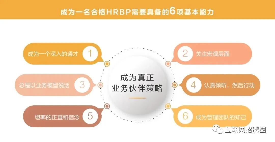 HRBP必须具备的6项基本能力 - 脉脉