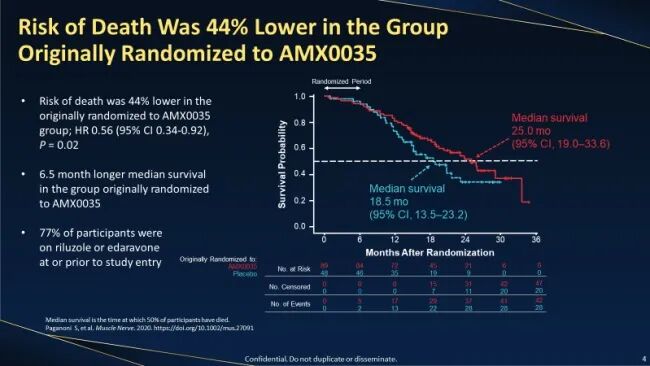 一个月内，九款新药！FDA 批准新药的大爆发 - 脉脉