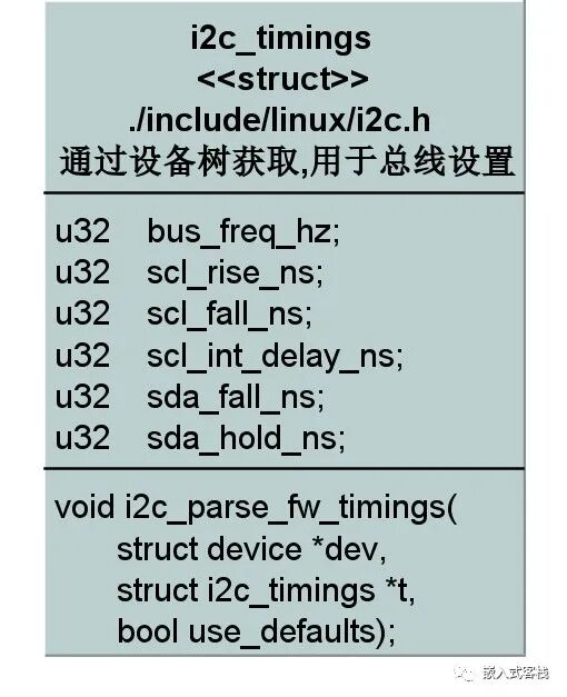 Linux内核中I2C总线及设备长啥样？-电子工程专辑