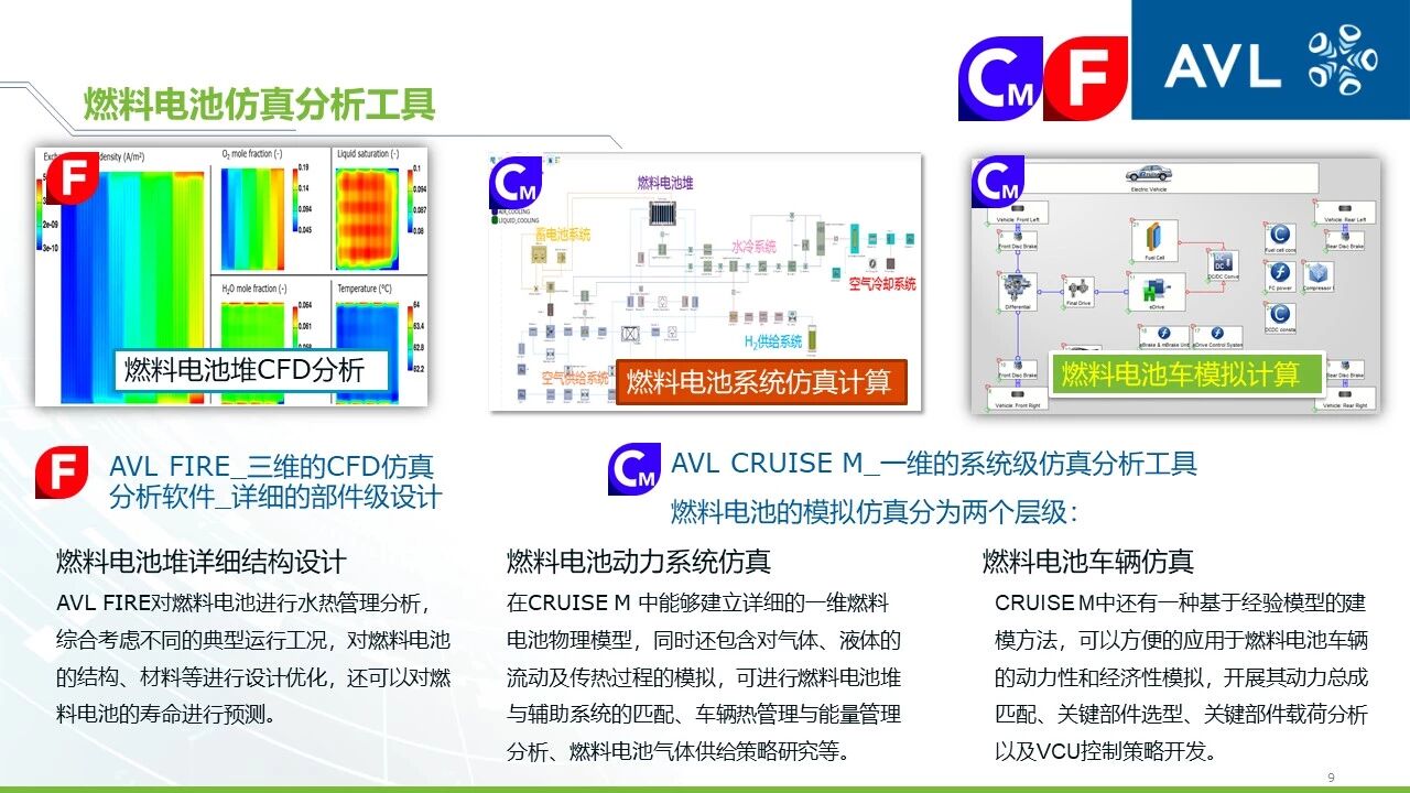 AVL FIRE在燃料电池堆栈开发中的应用介绍_汽车技术__汽车测试网