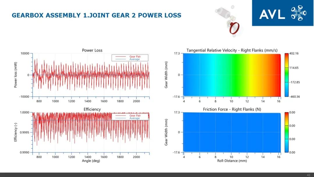 【技术贴】基于AVL EXCITE eAxle的全新电驱总成NVH分析解决方案-技术邻