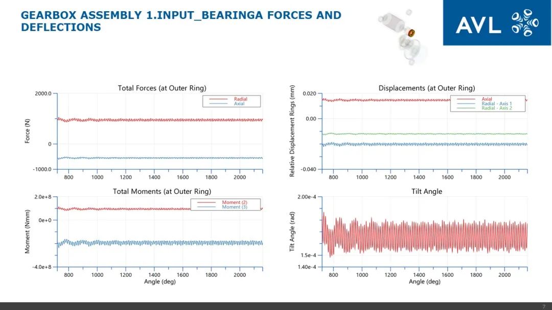 【技术贴】基于AVL EXCITE eAxle的全新电驱总成NVH分析解决方案-技术邻
