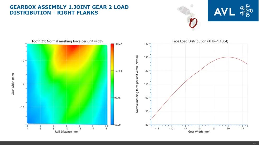 【技术贴】基于AVL EXCITE eAxle的全新电驱总成NVH分析解决方案-技术邻