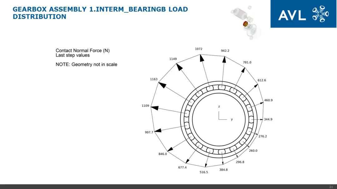 【技术贴】基于AVL EXCITE eAxle的全新电驱总成NVH分析解决方案-技术邻