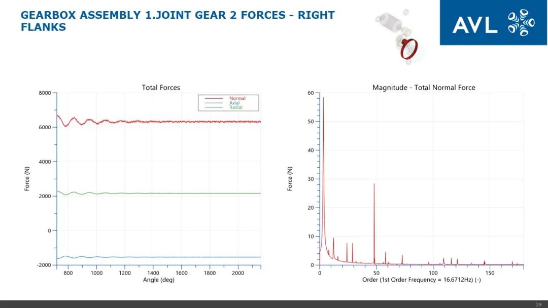 【技术贴】基于AVL EXCITE eAxle的全新电驱总成NVH分析解决方案-技术邻