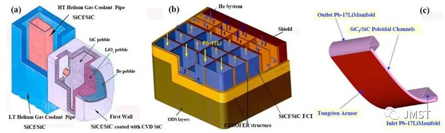 科学网—[转载]第三代SiC纤维及SiCf/SiC复合材料研究进展 - 王洪宇的博文