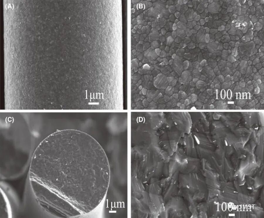 科学网—[转载]第三代SiC纤维及SiCf/SiC复合材料研究进展 - 王洪宇的博文