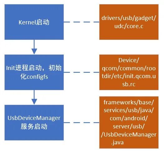 USB技术浅析 - yooooooo - 博客园