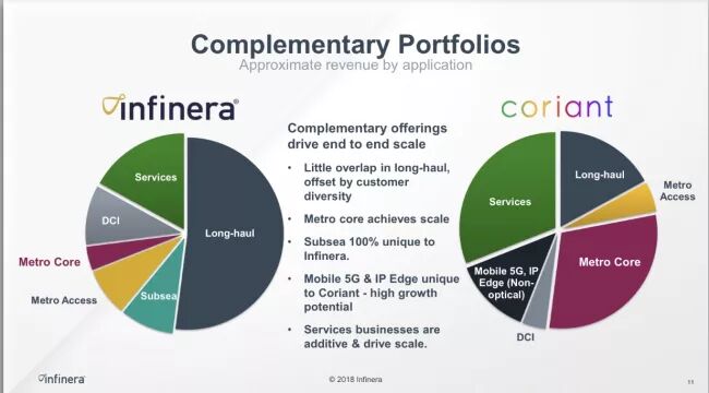 並購 | Infinera $4.3億收購Coriant 打造No.2光網路商 – 尋夢新聞