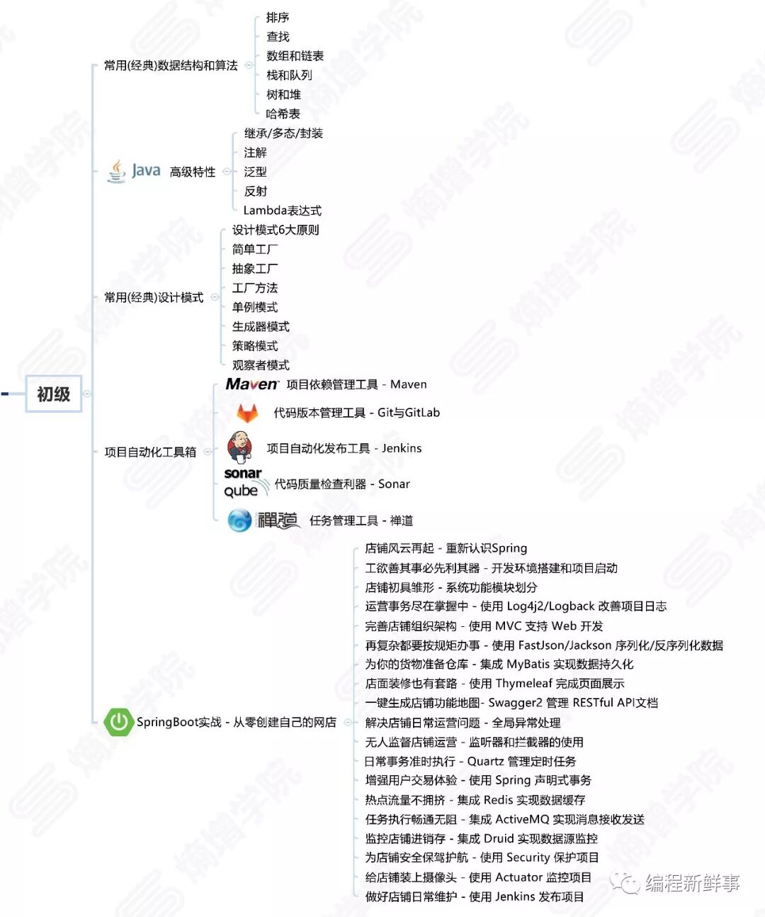 漫画：Spring Boot、Java多线程、分布式、Java架构的高级架构师进阶之路_java分布式漫画项目案例-CSDN博客