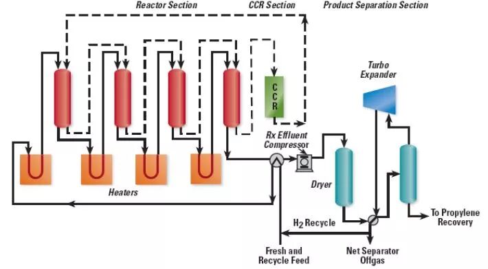 聚烯堂-资讯中心