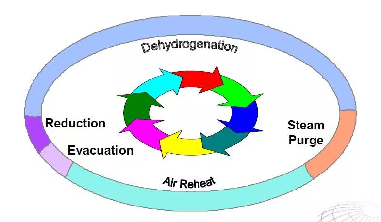 聚烯堂-资讯中心