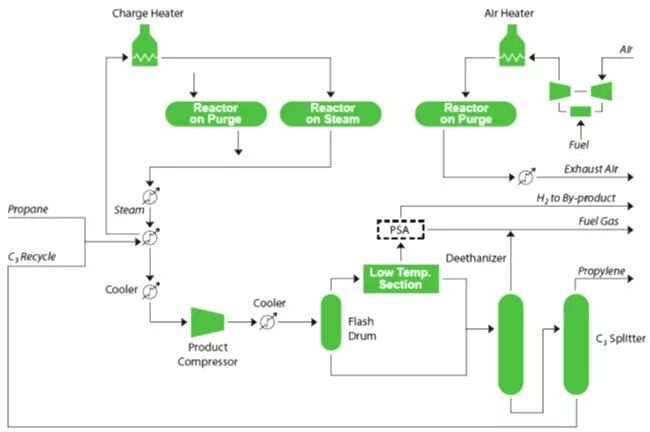 聚烯堂-资讯中心