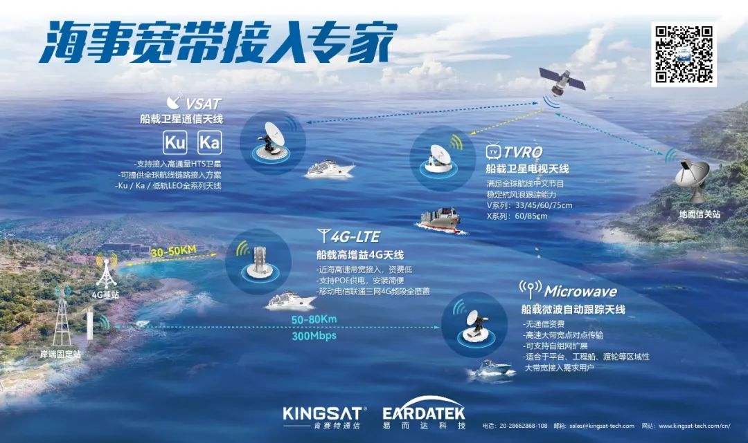 未来天玑 - 中国电信完成全球首次运营商NR NTN现网试验