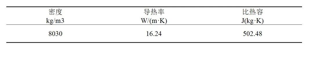 Dimaxer仿真算例：高超声速双椭球流热强耦合大涡模拟 - 秩益科技