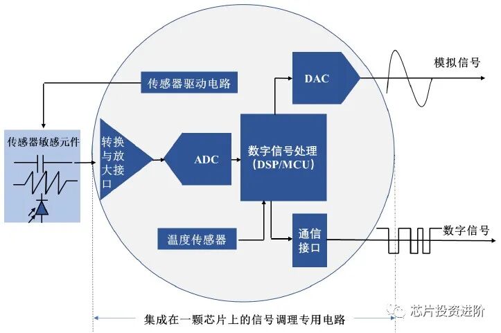 ADC芯片，想说爱你不容易 - 脉脉