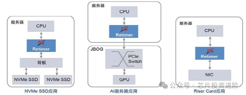 Retimer芯片：随AI起势的小蓝海 - 脉脉